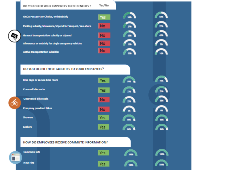 Tools & Resources - Commute Seattle